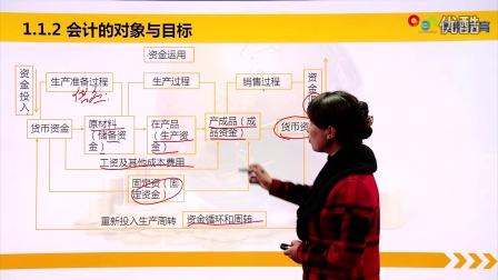 奥鹏教育&东北师范大学-基础会计学-一、总论-2、会计的对象与目标