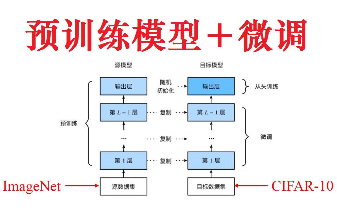 深度学习技术与应用_25_预训练模型_02