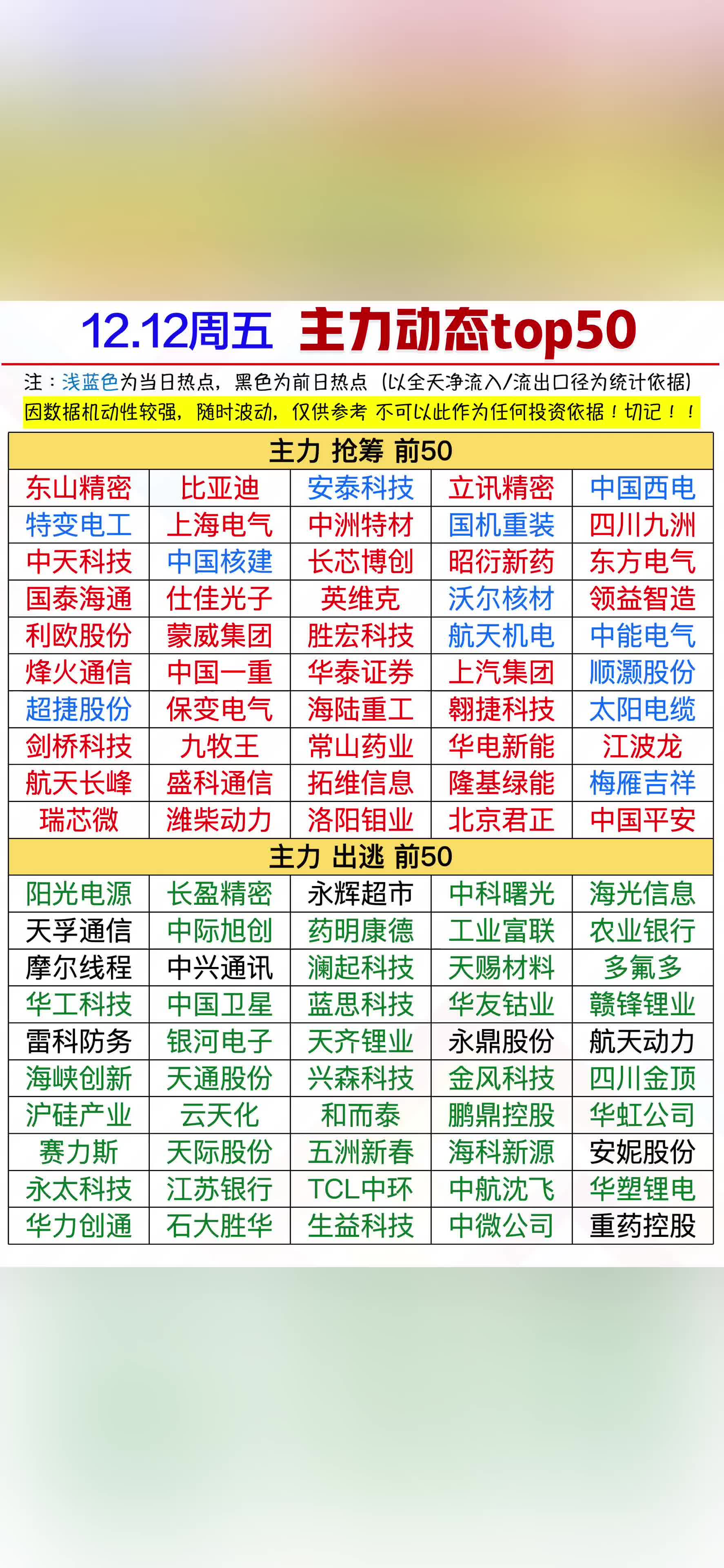 #涨知识 #热点 #原创作品 #数据可视化