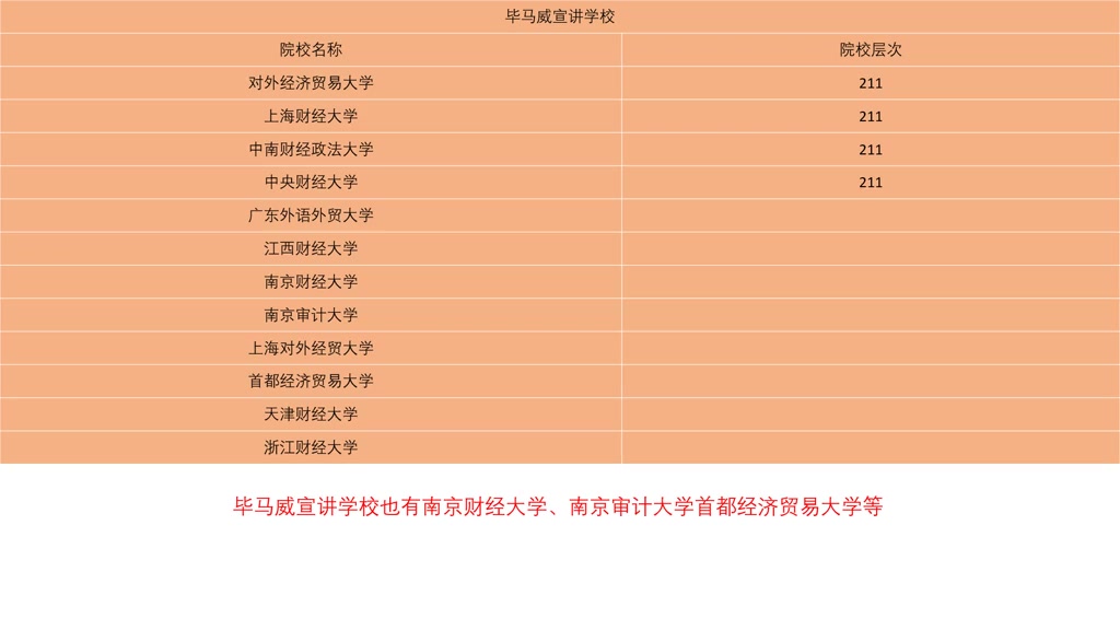 想去四大会计师事务所,高考志愿填这9所双非院校也可以!