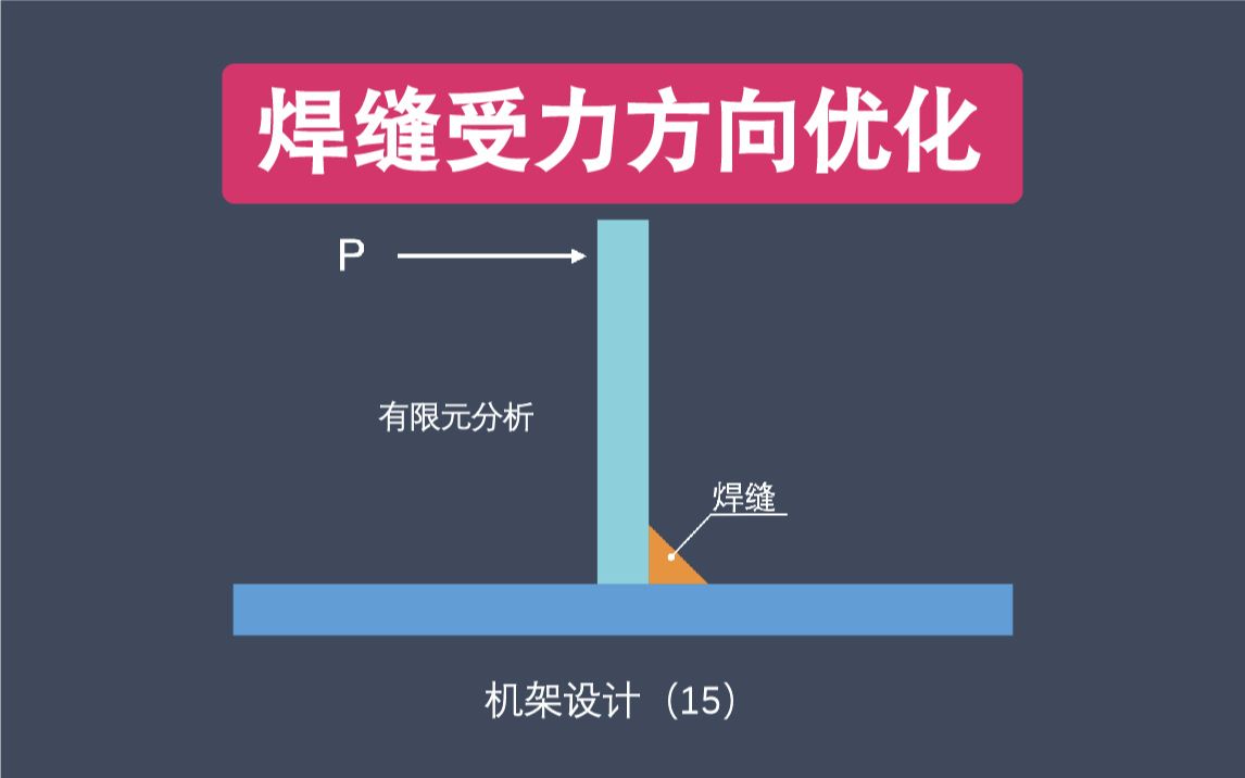 焊缝受力方向的优化