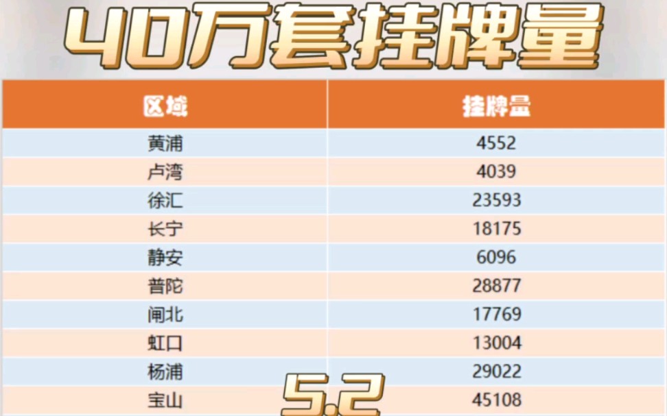 真相?上海40万套挂牌量究竟咋回事?