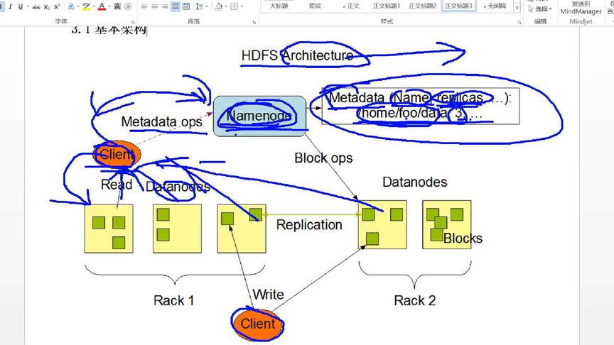 hadoop之hdfs架构设计剖析与读写流程梳理