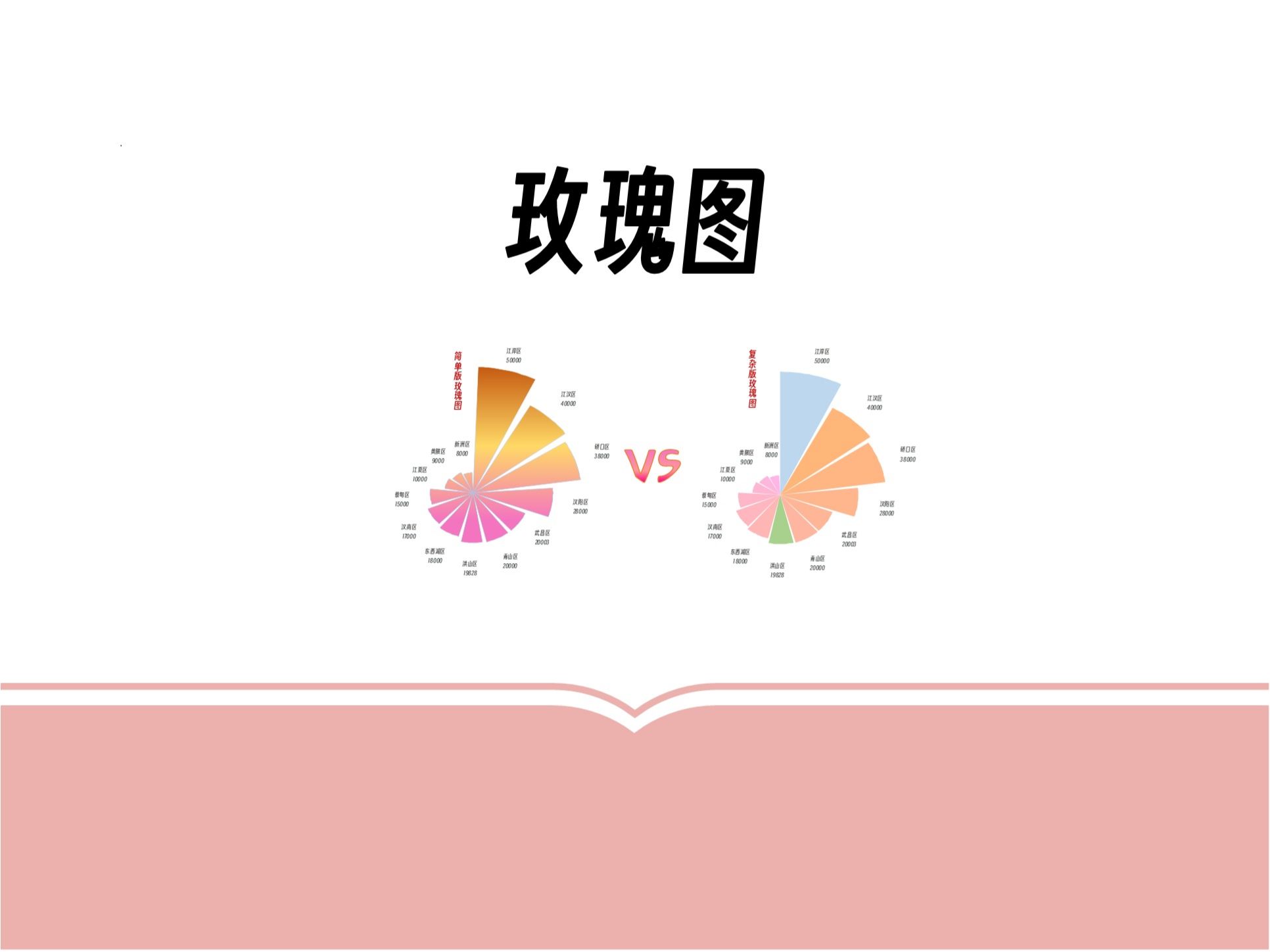 Excel玫瑰图的制作(简单版+复杂版,详细教程)
