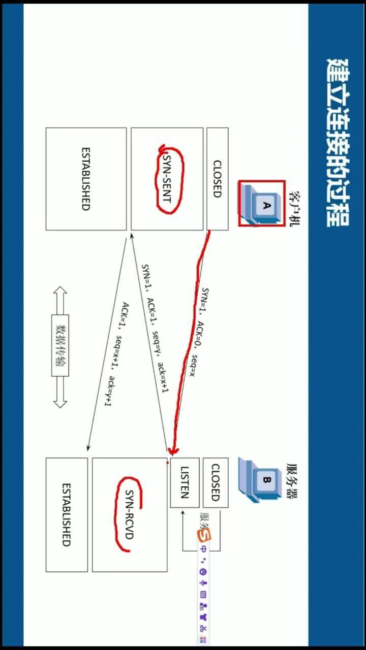 查看TCP建立的连接
