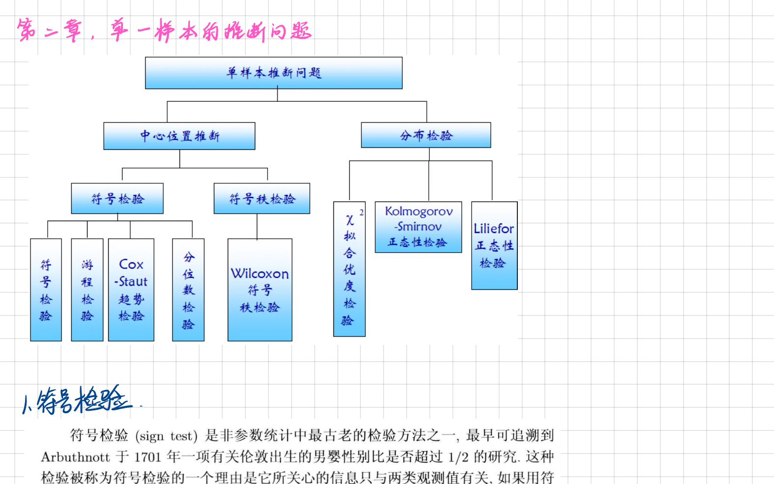 非参数统计知识总结二-单一样本的推断问题