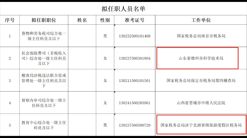 国家税务总局遴选5人,山东2人入围