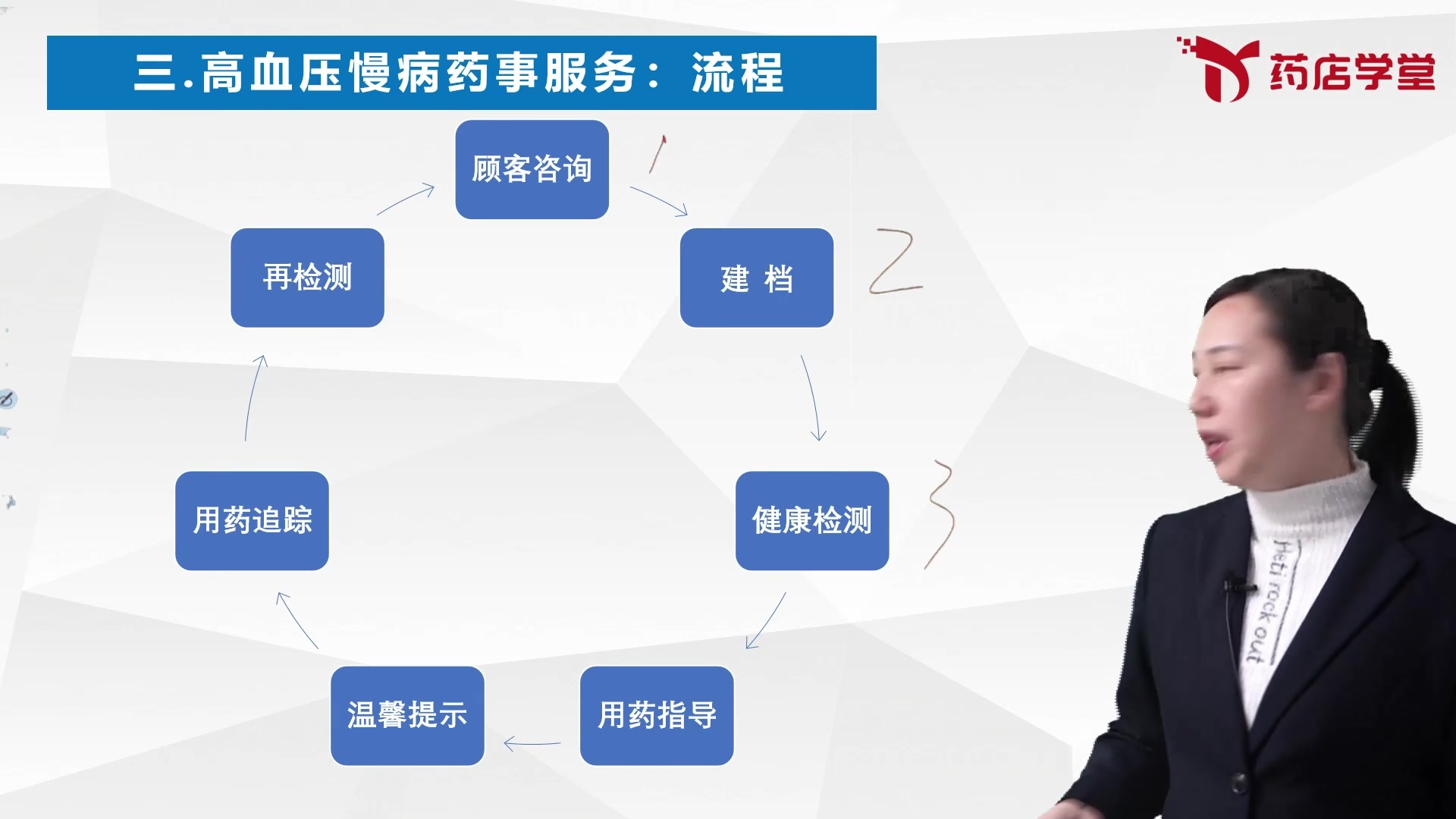 【药店学堂】 12种慢病用药与健康管理