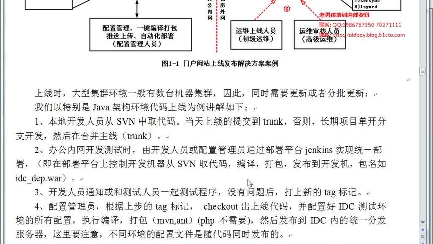 31-互联网大型企业代码上线发布架构方案02