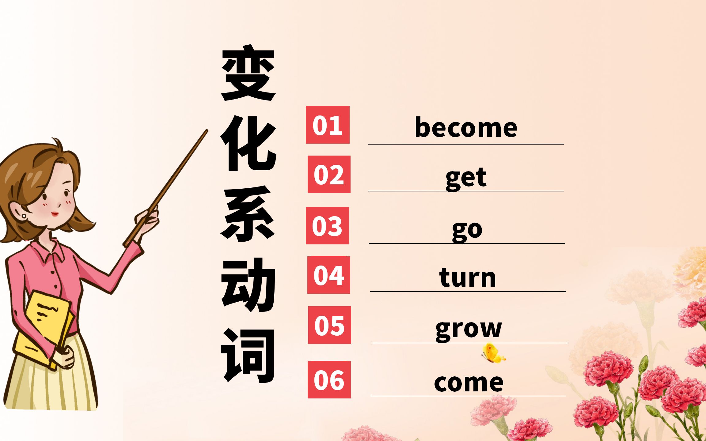 系动词第三讲:变化系动词