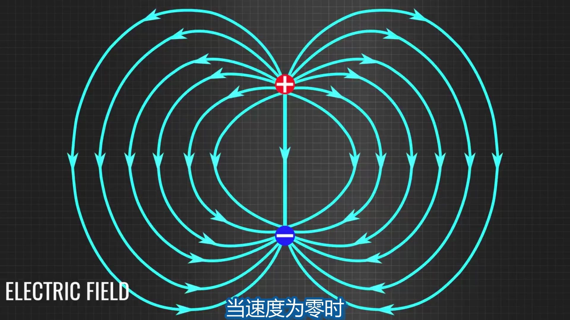 图文并茂,讲解电磁波传播原理