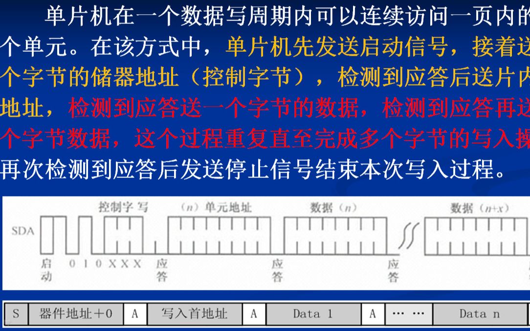 器件的学习与使用系列14-EEPROM存储芯片AT24C02