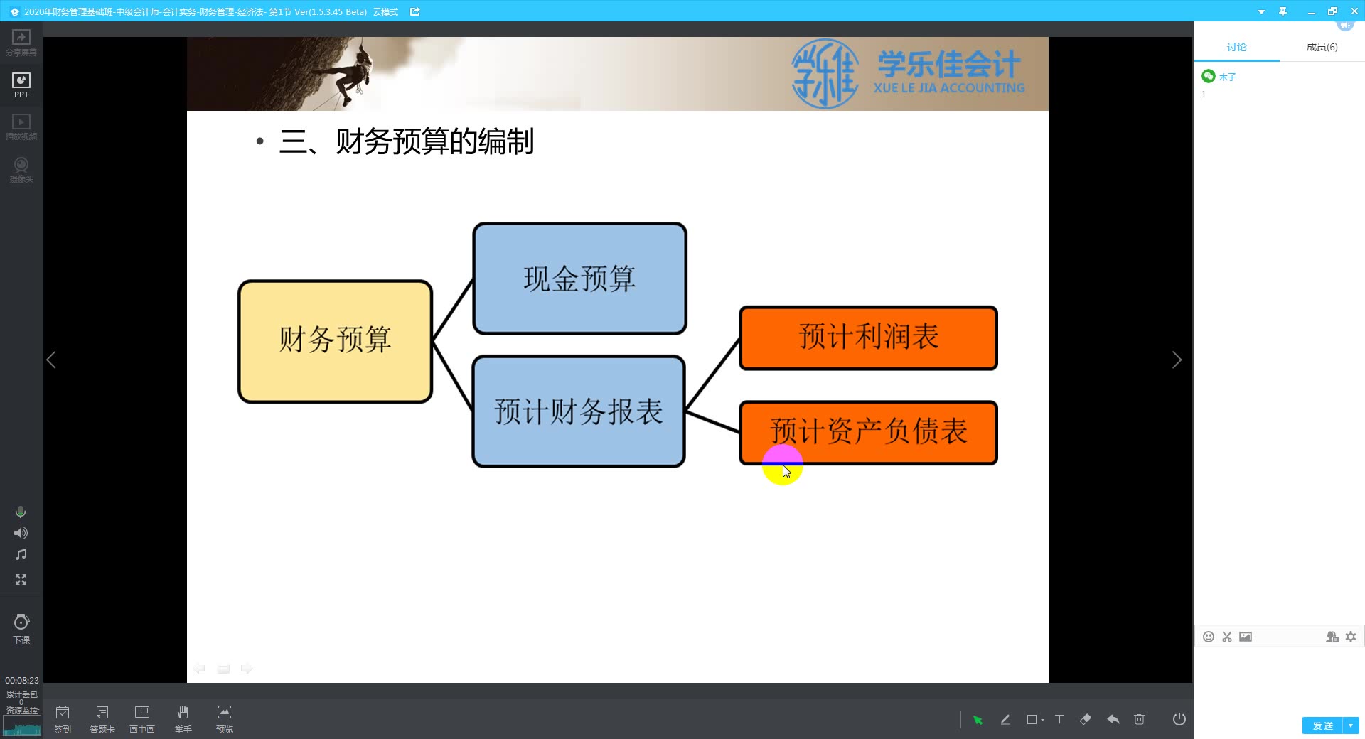 预算管理、编制、执行、调整与考核