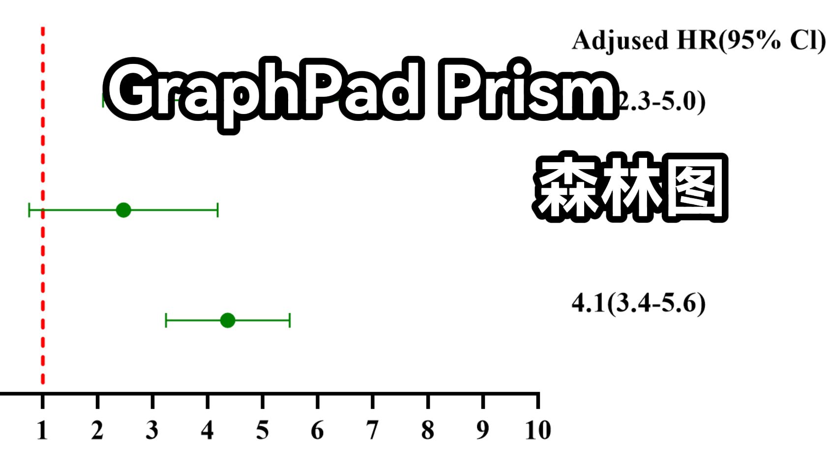 【Graphpad Prism】画森林图