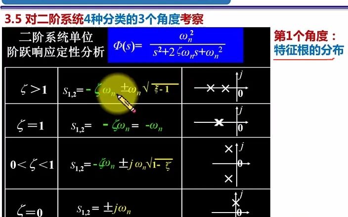 自动控制原理,时域分析,对二阶系统4种分类3个角度的考察,附等幅振荡...