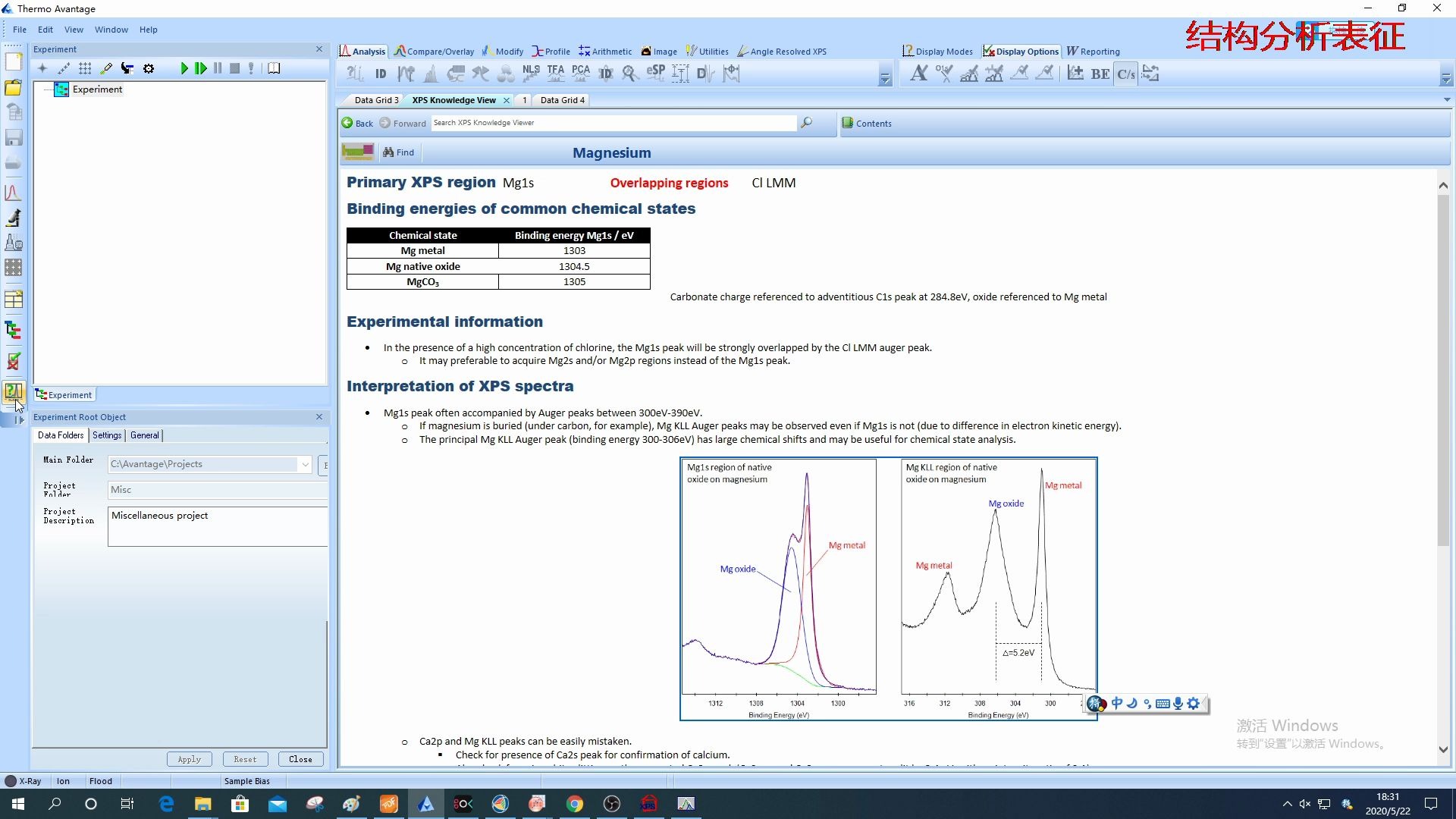 五种xps拟合软件avantage xpspeak casaxps peakfit origin优缺点比较