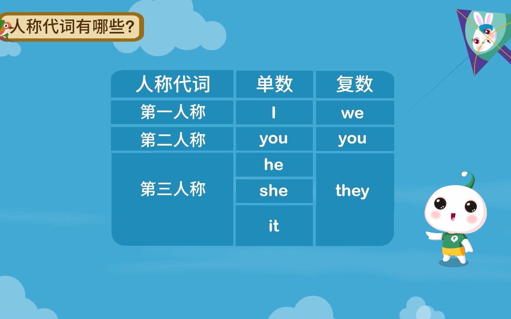 小学英语语法课程·初阶:人称代词和be动词