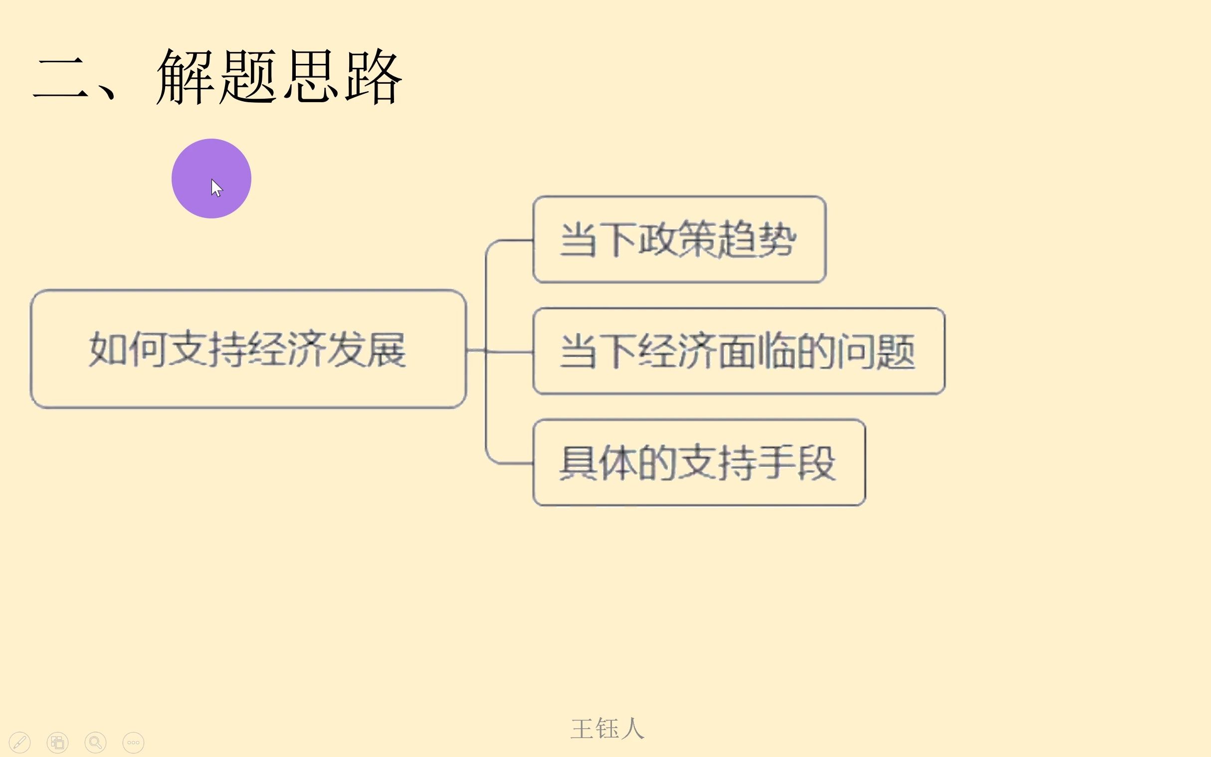中国人民银行金融学论述题:需求收缩、供给冲击、预期转弱三重压力,...