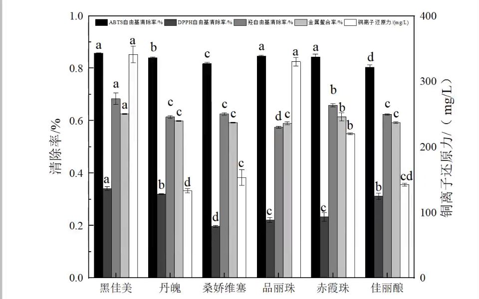 origin作图(非对称多组分双Y轴柱状图&多图合并)