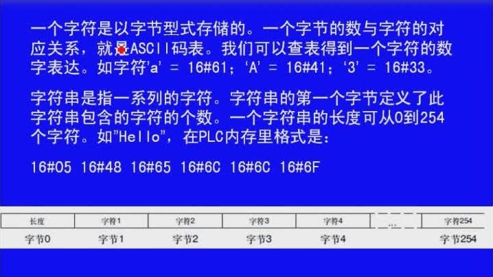 PLC通讯命令中的字符串