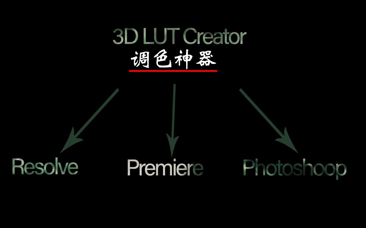 3D LUT Creator联动Pr与达芬奇与PS调色演示