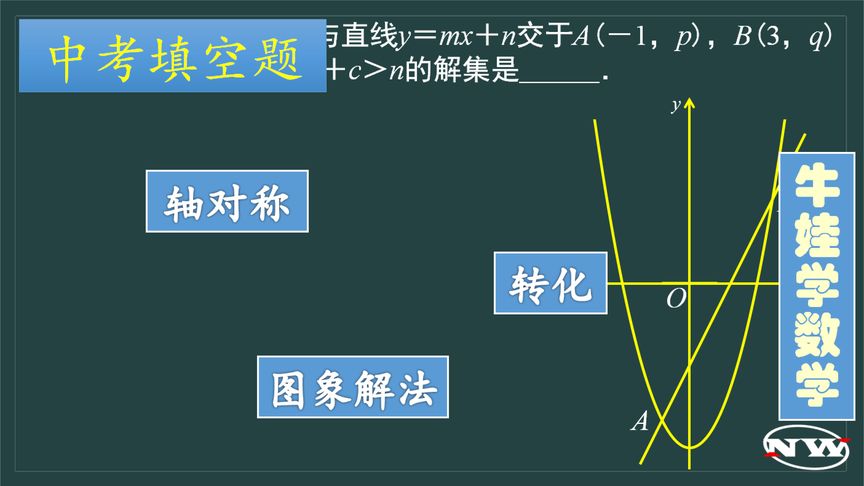 中考填空题039济宁二次函数一次函数轴对称坐标几何图象解不等式