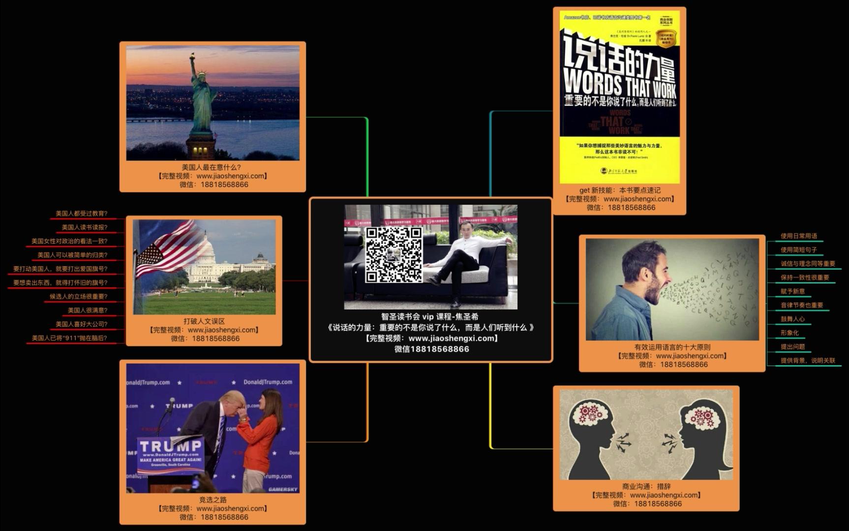...的不是你说了什么,而是人们听到什么 》智圣读书会vip视频课程-焦圣希