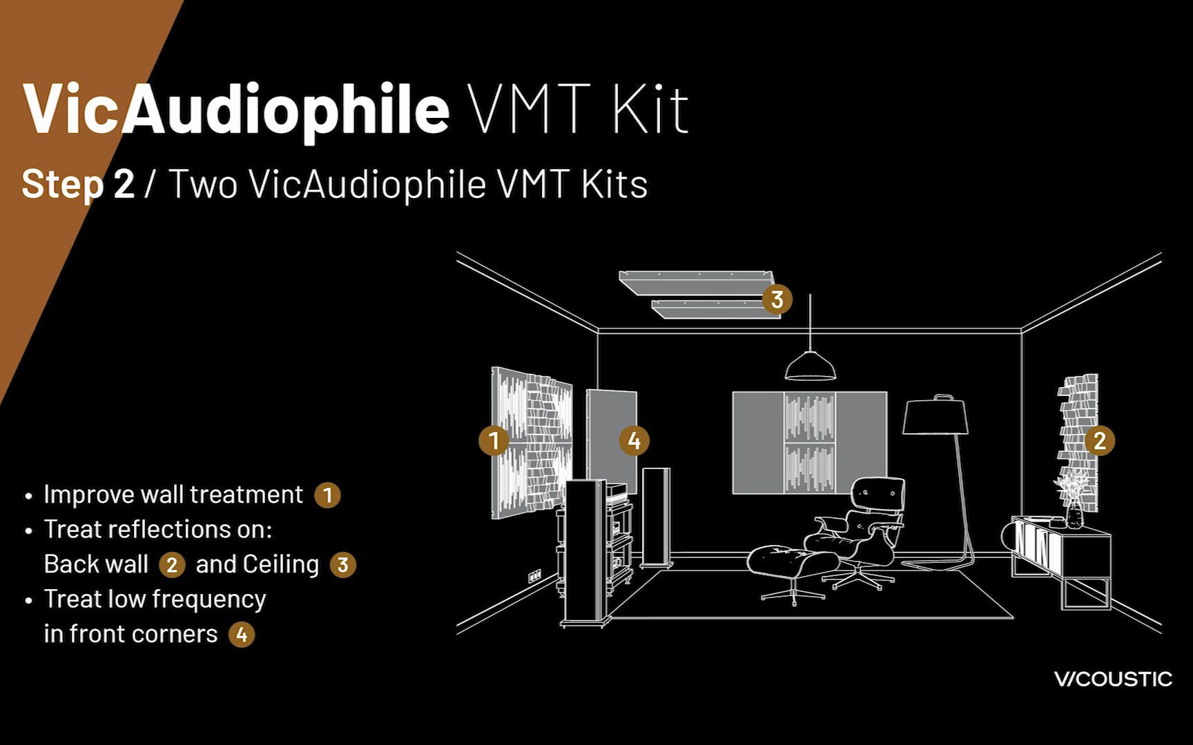 威巨声VICOUSTIC VicAudiophile VMT Kit 发烧HIFI声学优化套装