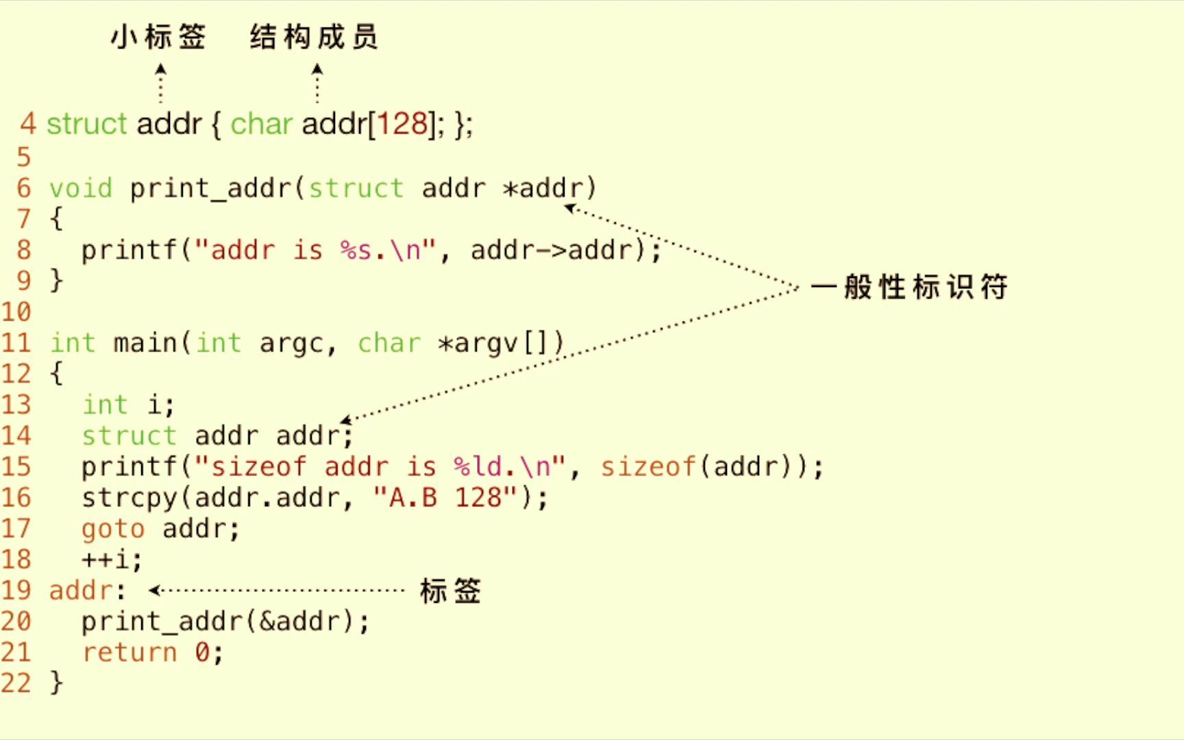 c语言学习023 标识符的命名空间