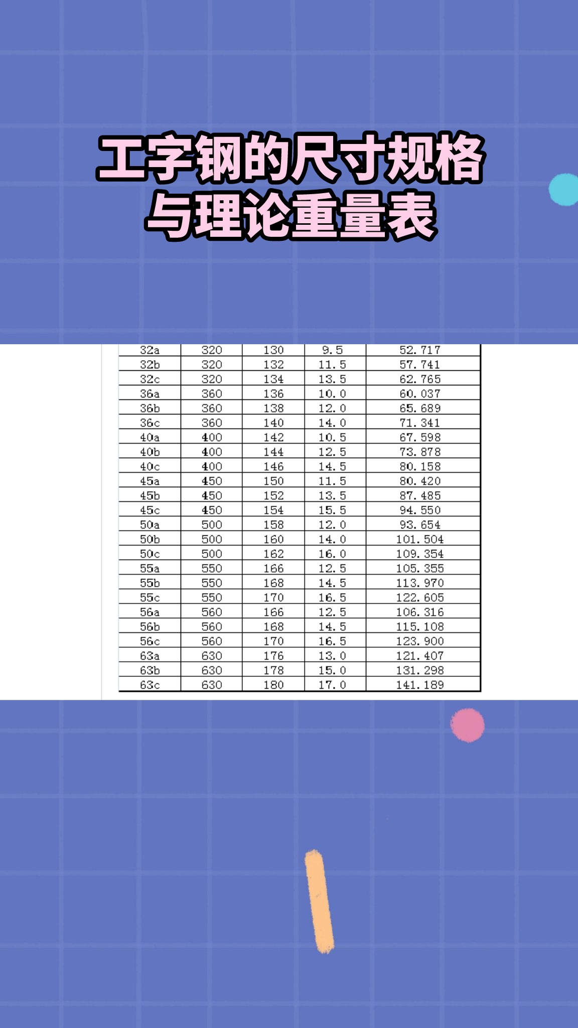 工字钢的尺寸规格与理论重量表