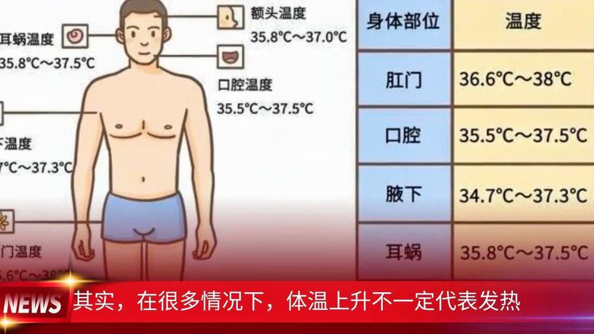 体温多高算是发热?关于测量体温,一次讲清楚