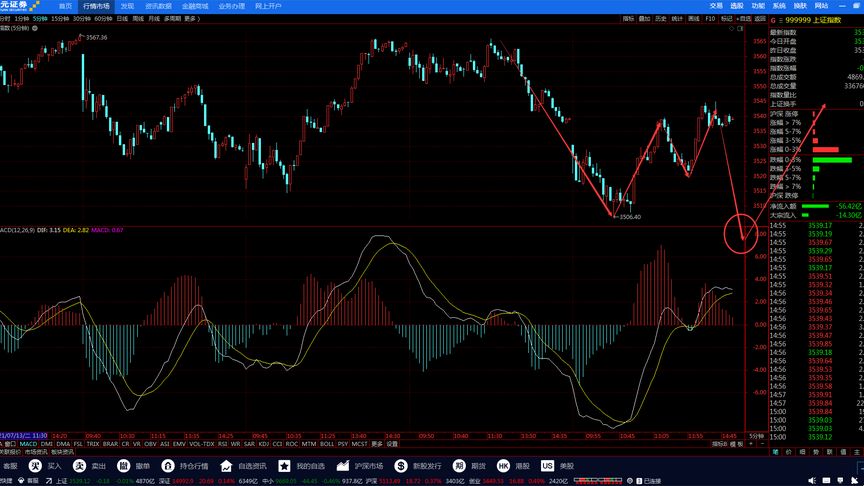 【7.20早评】外盘大跌,原油重挫,能否走出奇迹?就看金融决心