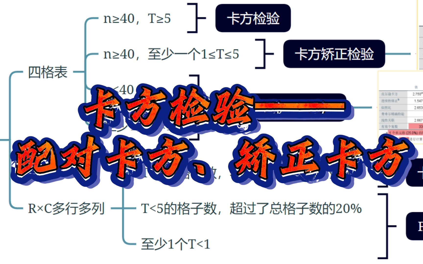 【配对四格表卡方、卡方矫正检验】