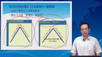 022.第六章_劳动组织_第三节 劳动组织理论