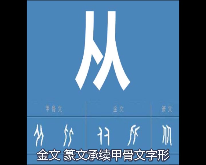 你知道汉字的演变过程吗?