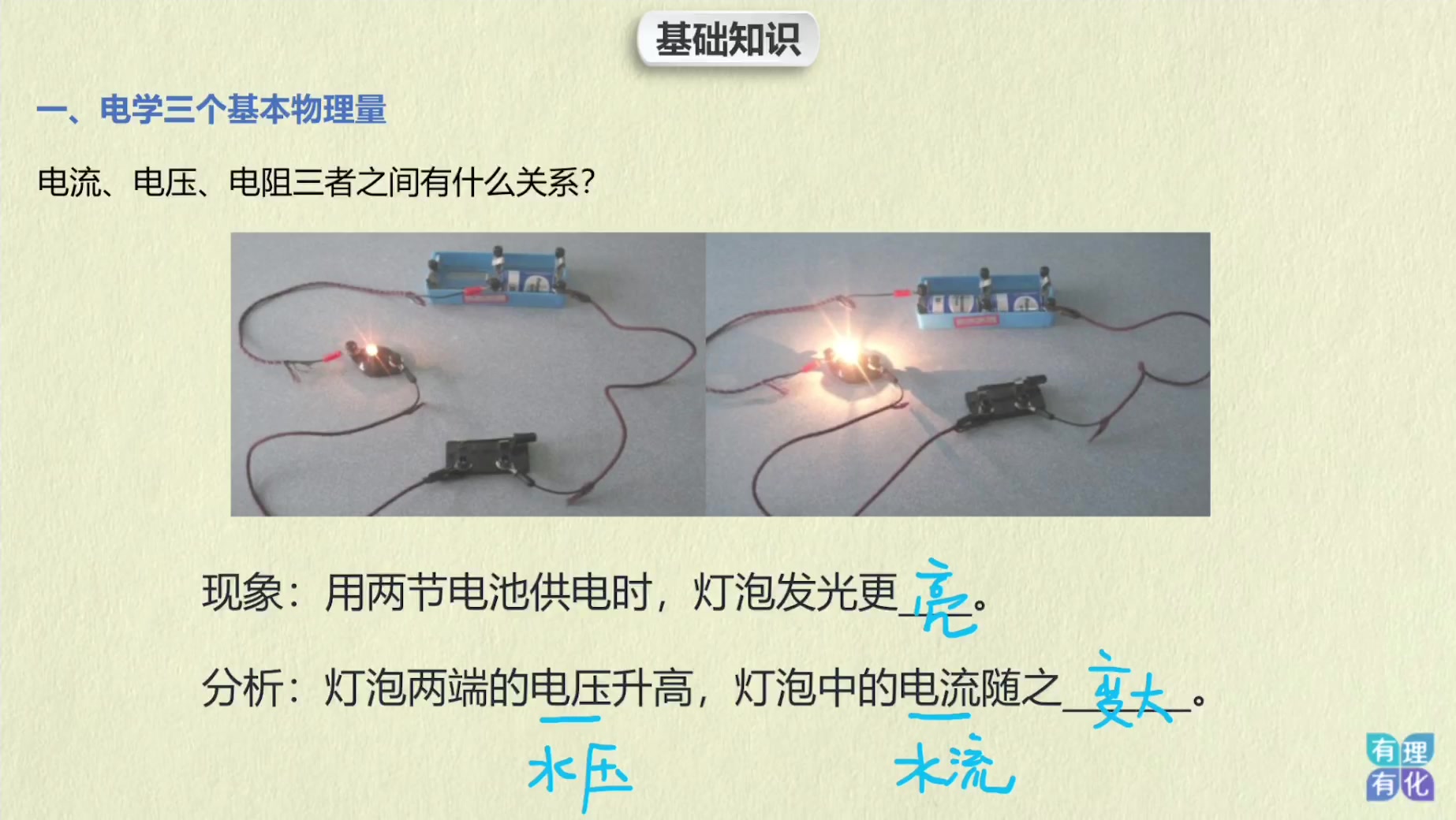 第15讲 电流与电压电阻的关系