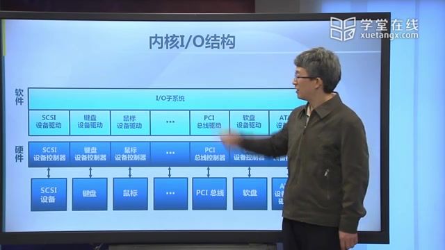 操作系统原理: 23.2 IO结构