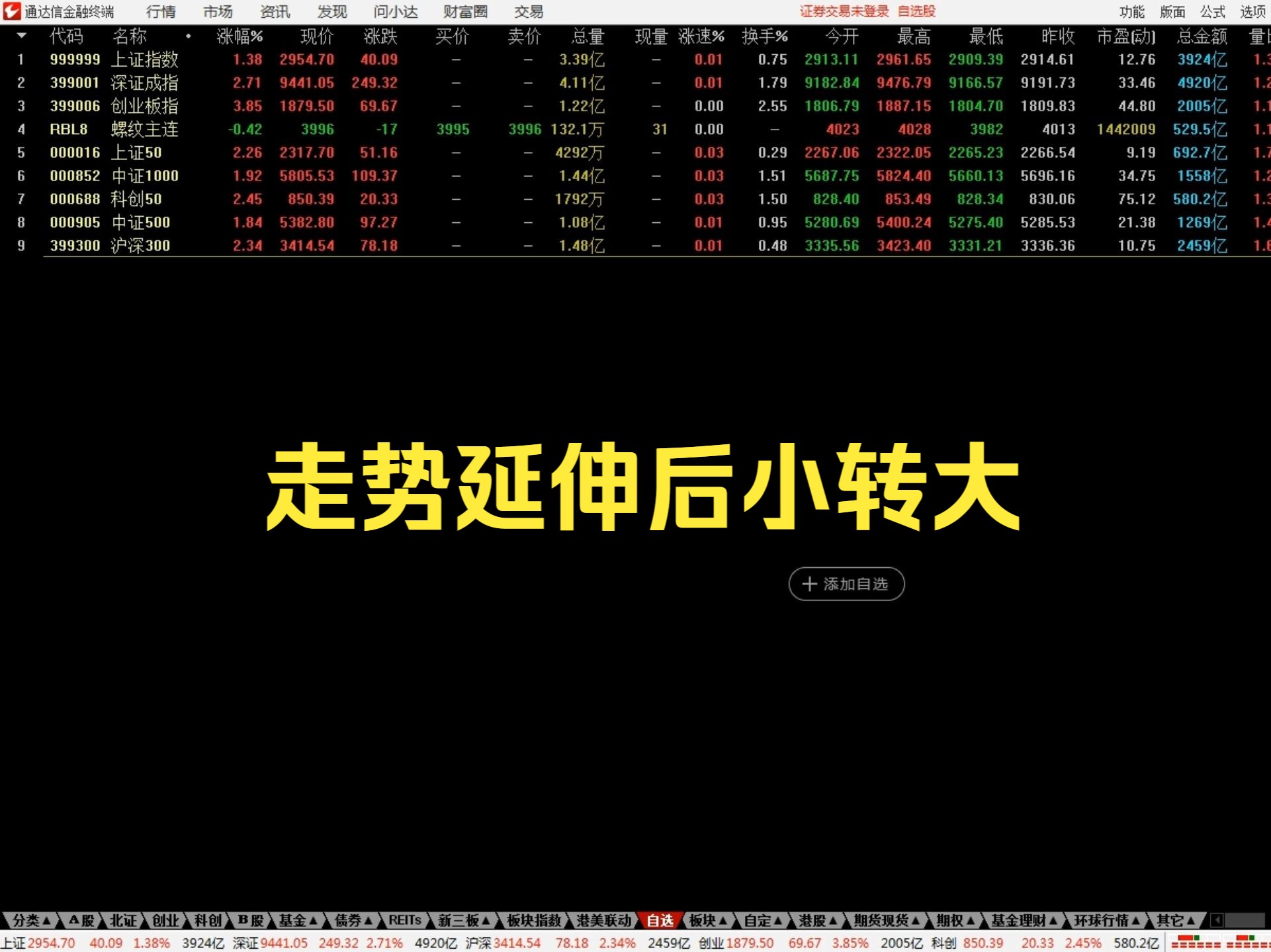股5F下A2为A1延伸将形成第二中枢 A1小转大为5F上a 期1F上A1中并...