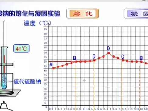 3.2熔化和凝固
