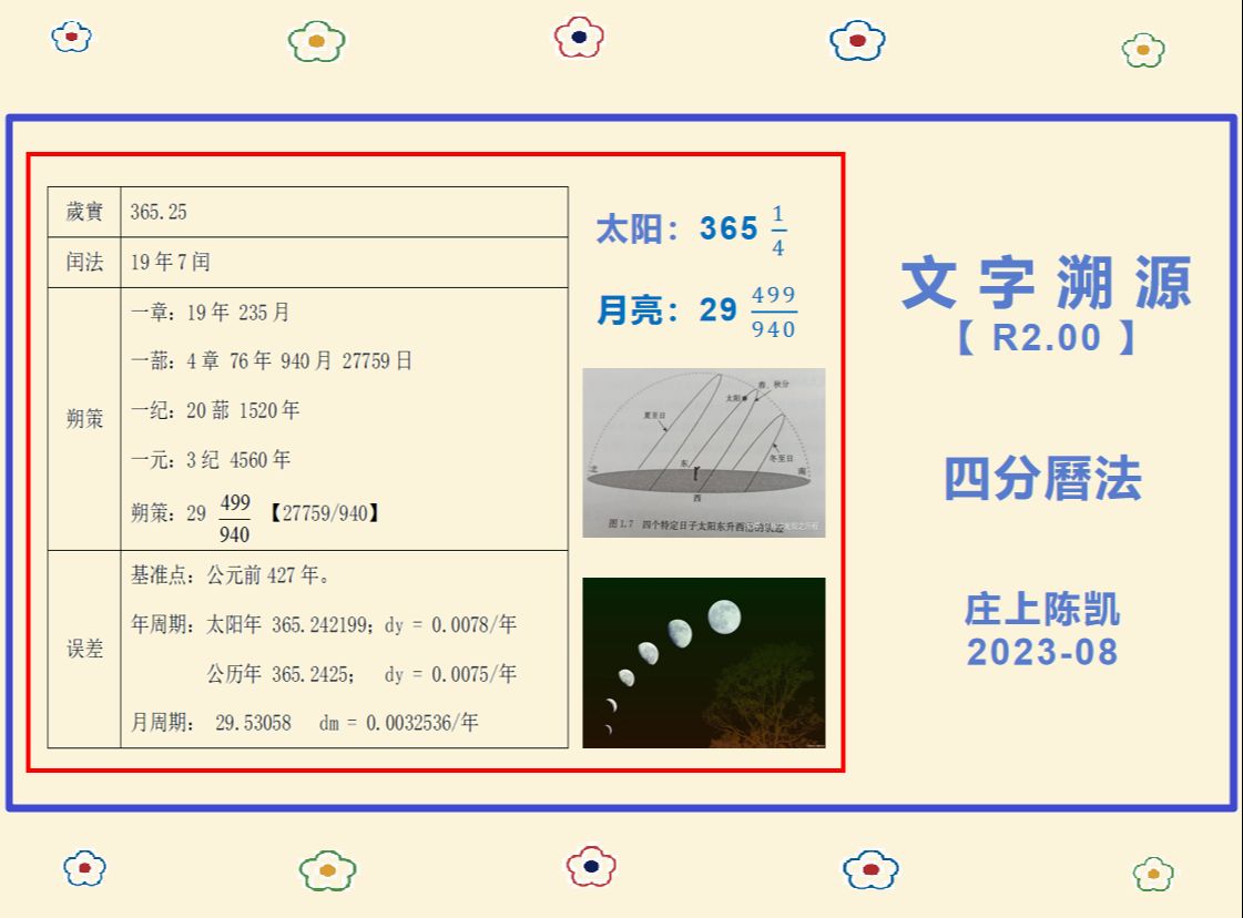 文字溯源【P02 四分曆法】