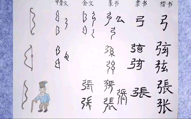 33.汉字演变:双曲反弯“弓”,挂上弓弦“张”(从甲骨文到楷书)