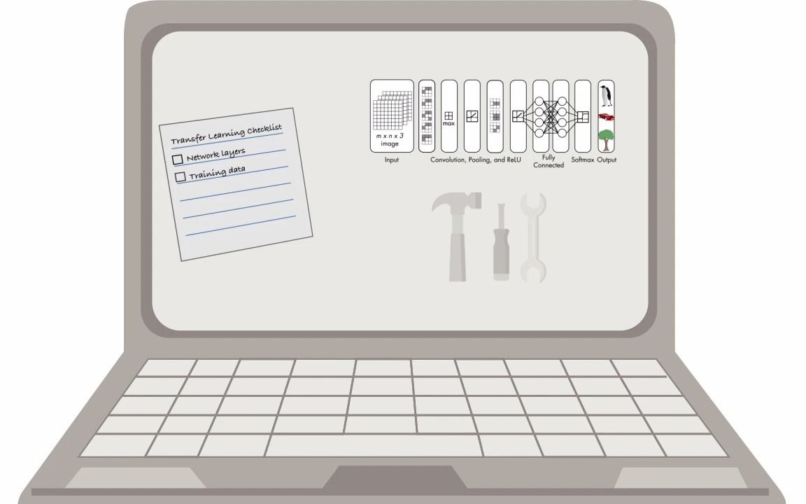 (英文)深度学习入门之旅概览- MATLAB&Simulink