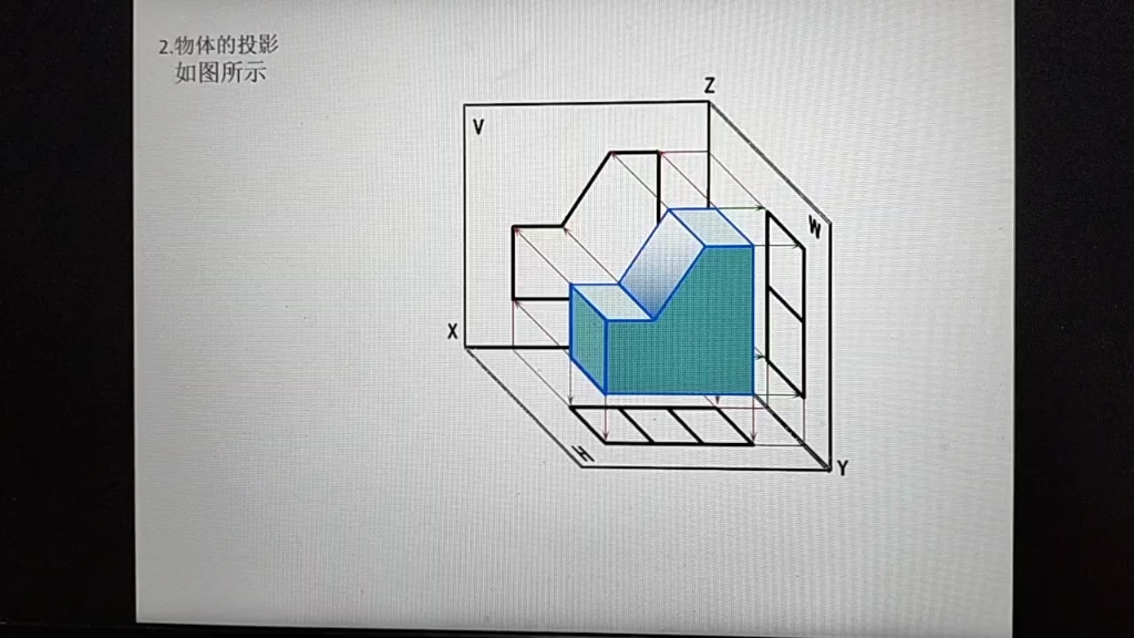 物体的三面投影二