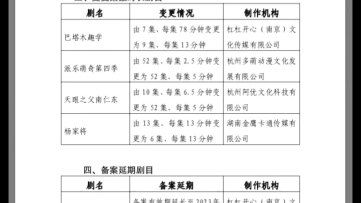 2022年7月全国国产电视动画片制作备案公示,猪猪侠之超星五灵侠5/...