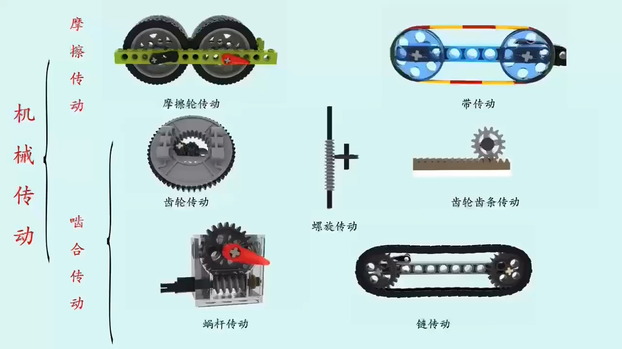 机械传动:摩擦传动～摩擦轮传动,带传动啮合传动:齿轮传动蜗杆传动,...