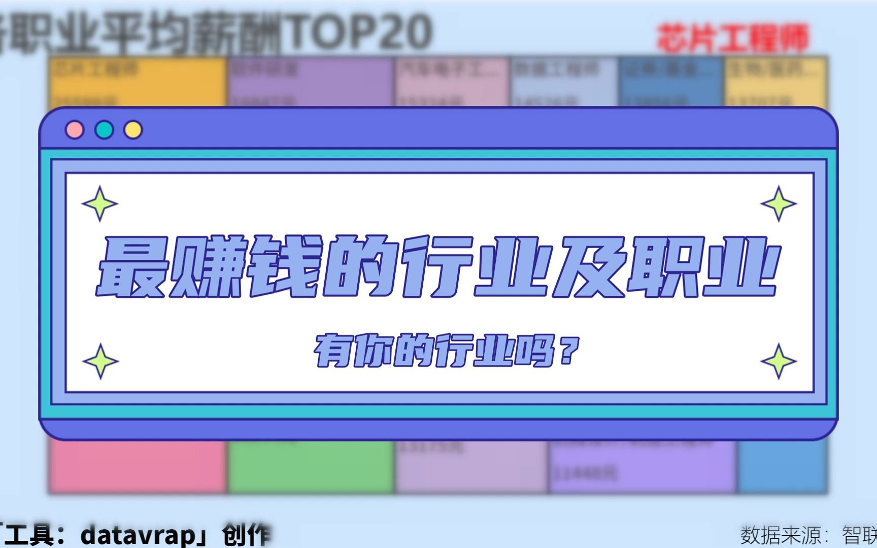 ...及职业 2023年第一季度各行业各职业平均薪酬TOP20【数据可视化】
