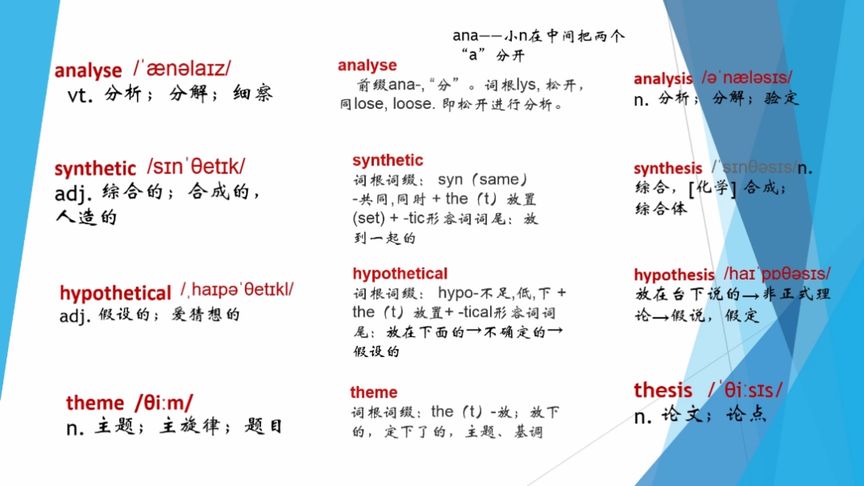 单词速记-sis词尾相关的一组单词速记