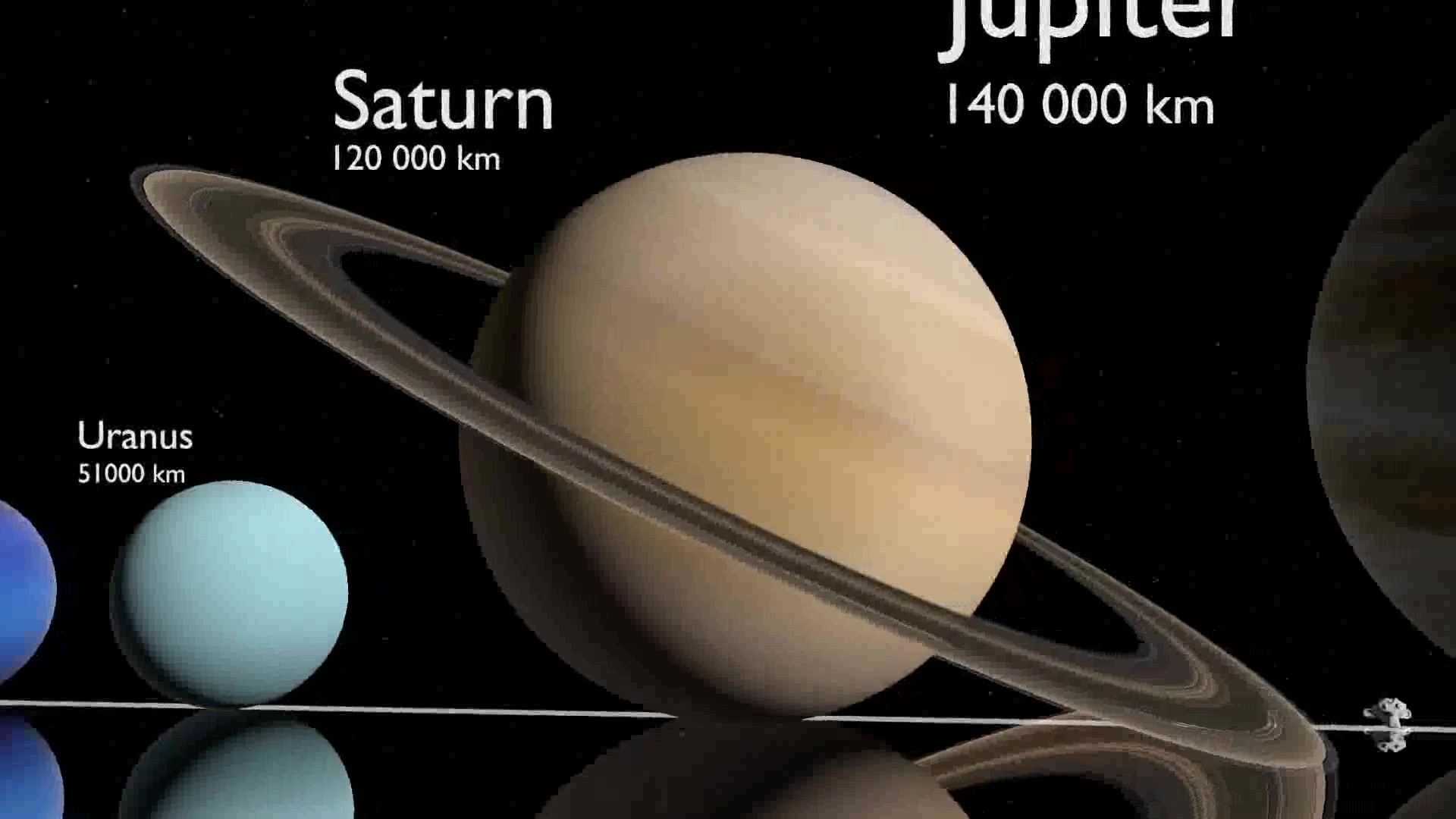 宇宙天体3D版视频