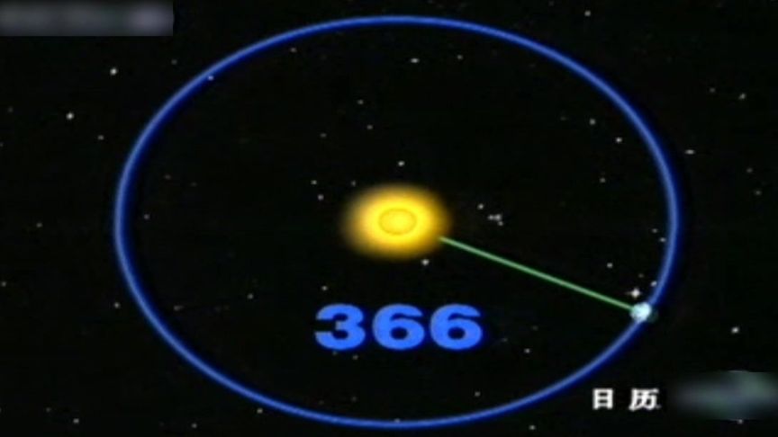 第九集日历是怎么算出来的,为什么会有公立和农历,有什么不同