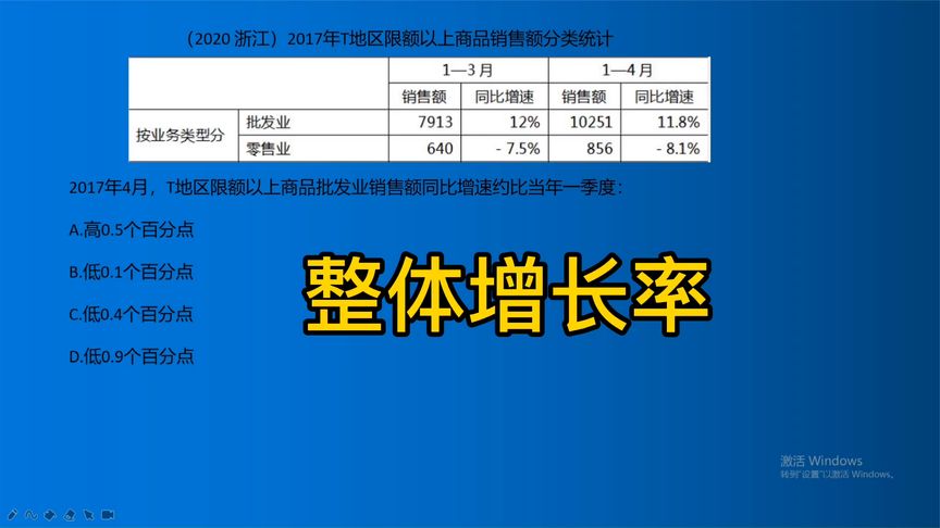 如何利用估算法来秒杀整体增长率和部分增长率之间的关系